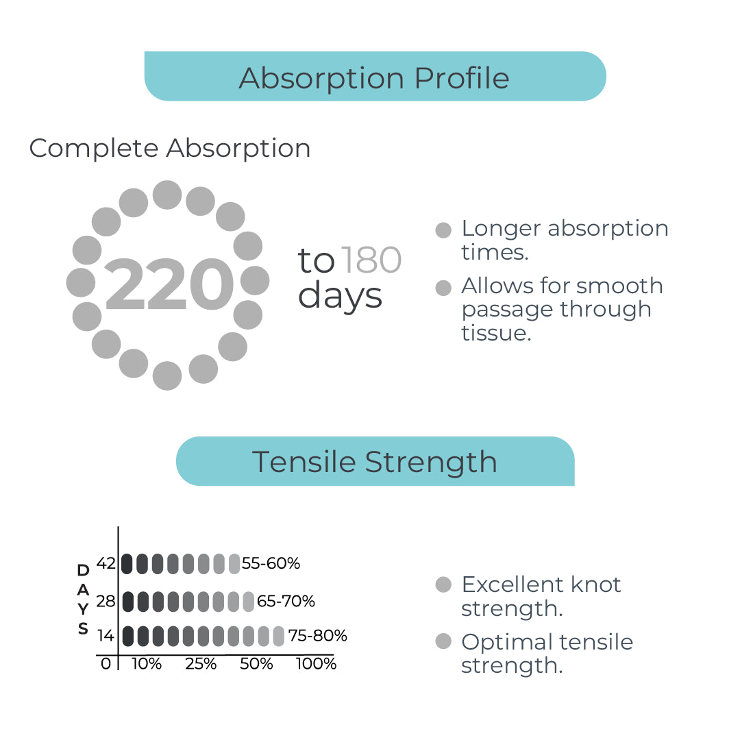 DemeDIOX, Polydioxanone Suture, Synthetic Absorbable, DCT-2, 26mm, 1/2 – DemeTECH Store