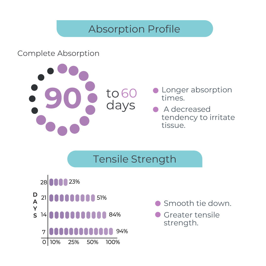 DemeSORB, Polyglycolic Acid Suture, Synthetic Absorbable, DMO-2, 40mm, – DemeTECH Store